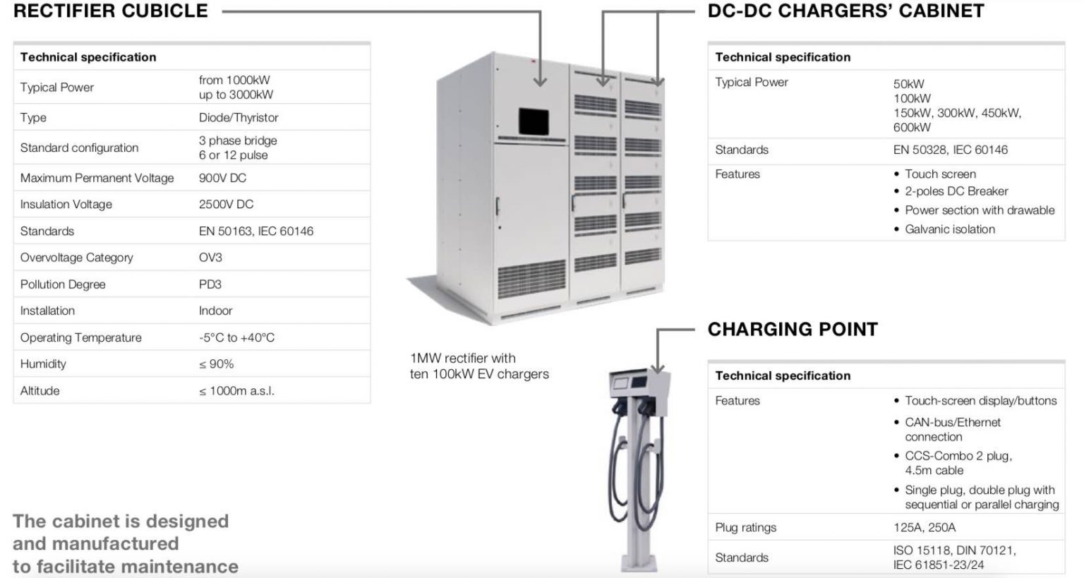 Grid-eMotion Fleet (Hitachi ABB Power Grids) for large e-bus fleet charging