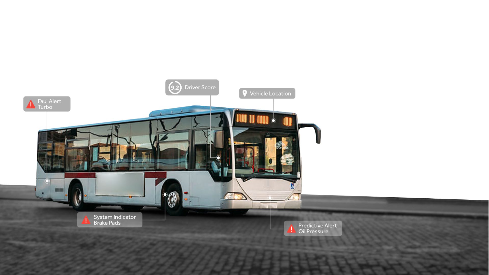 Stratio and Genie Insights together to support predictive maintenance ...