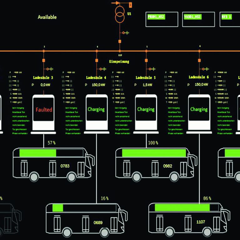 De Lijn, intelligent software to optimize depots and charging