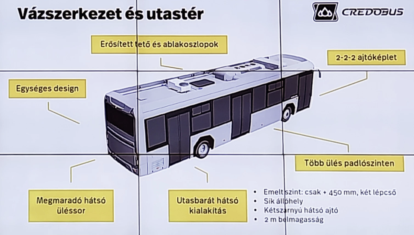 Hungarian market leader Credobus is set to launch its first electric ...