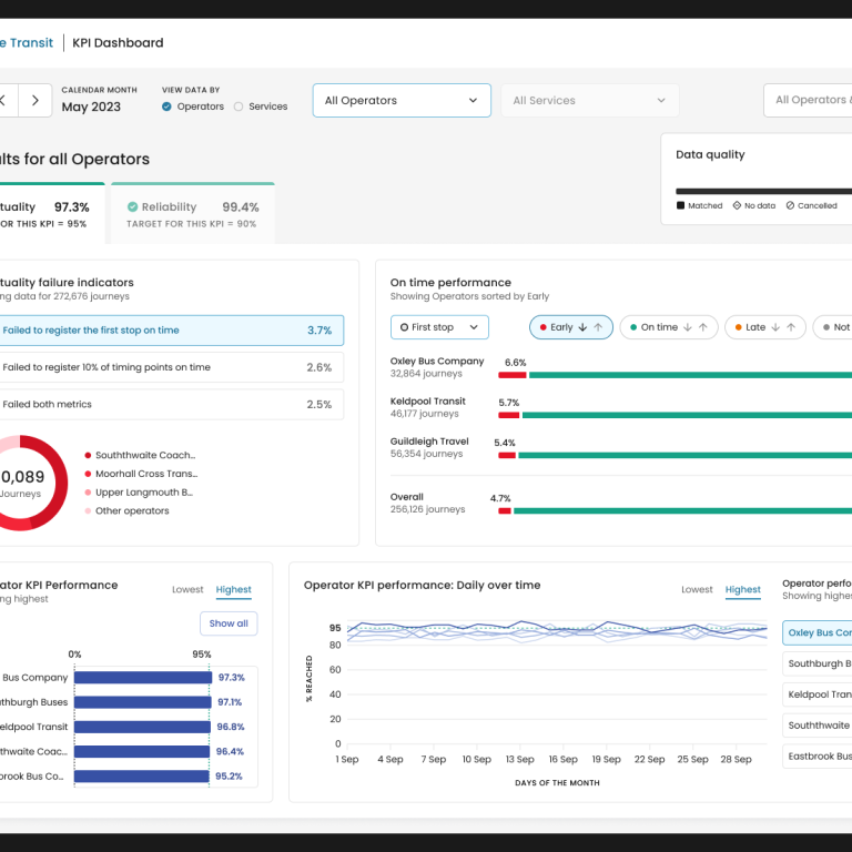 Hayden AI and Snapper join forces to provide full data analysis in one ...