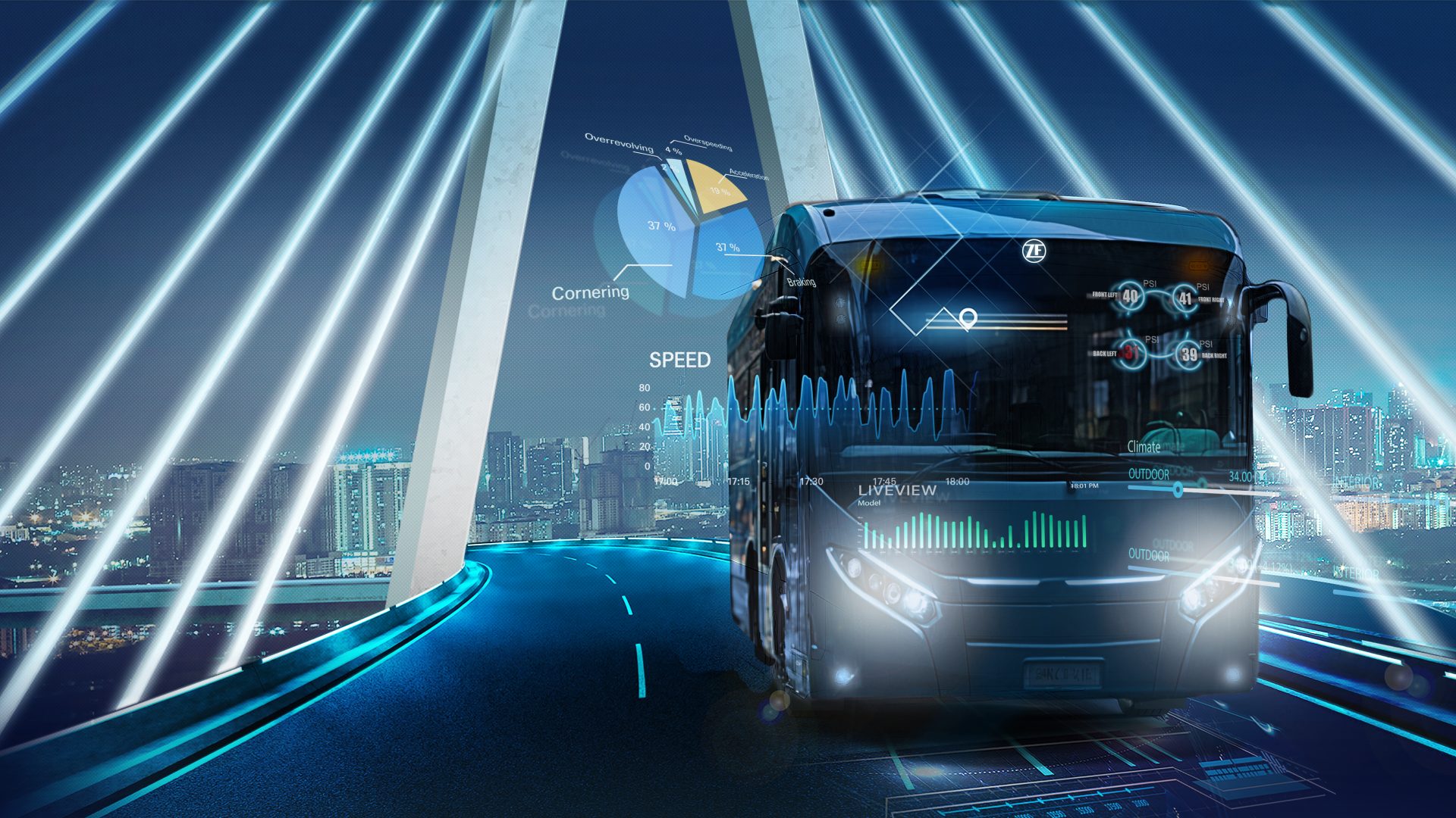 "Digitizing and connecting the ecosystem around the bus": goals and ...