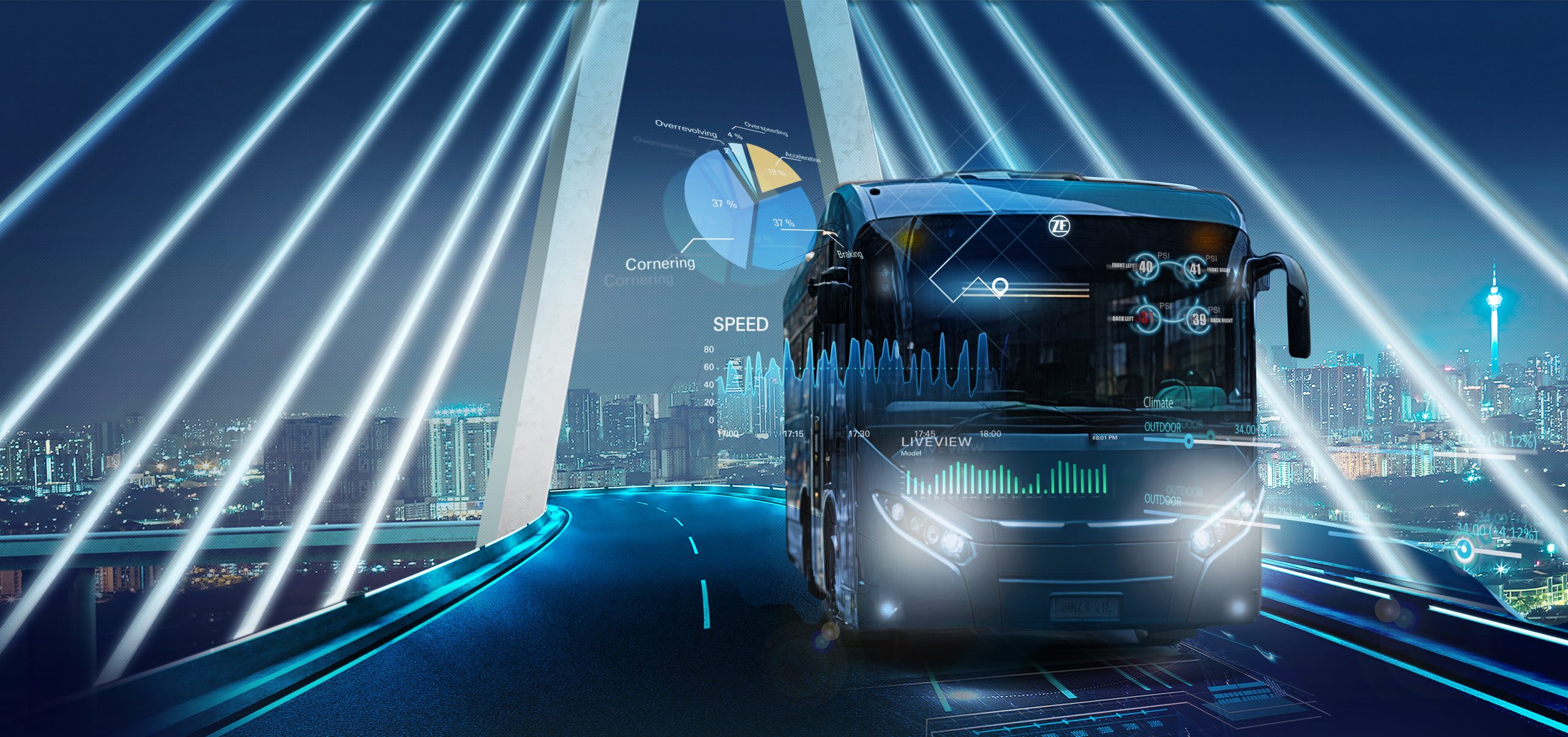 "Digitizing and connecting the ecosystem around the bus": goals and ...