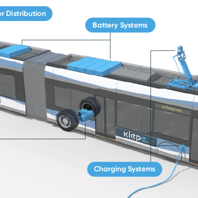 Converting battery-electric buses to IMC vehicles: focus on KIEPE ...