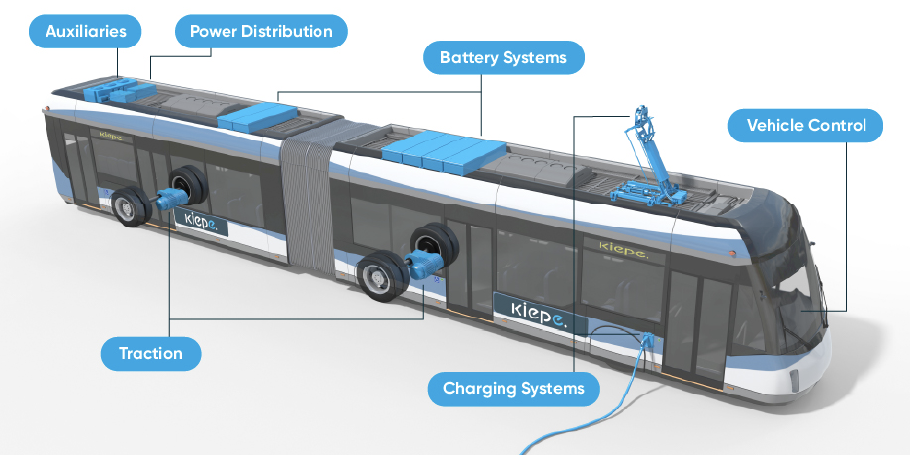 Converting battery-electric buses to IMC vehicles: focus on KIEPE ...